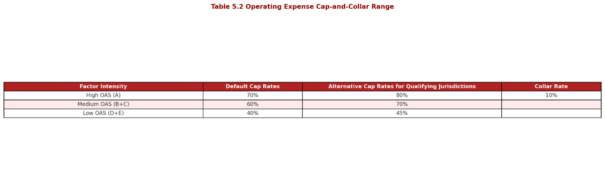 Summary of Pillar One Amount B and current state of play – BaseFirma